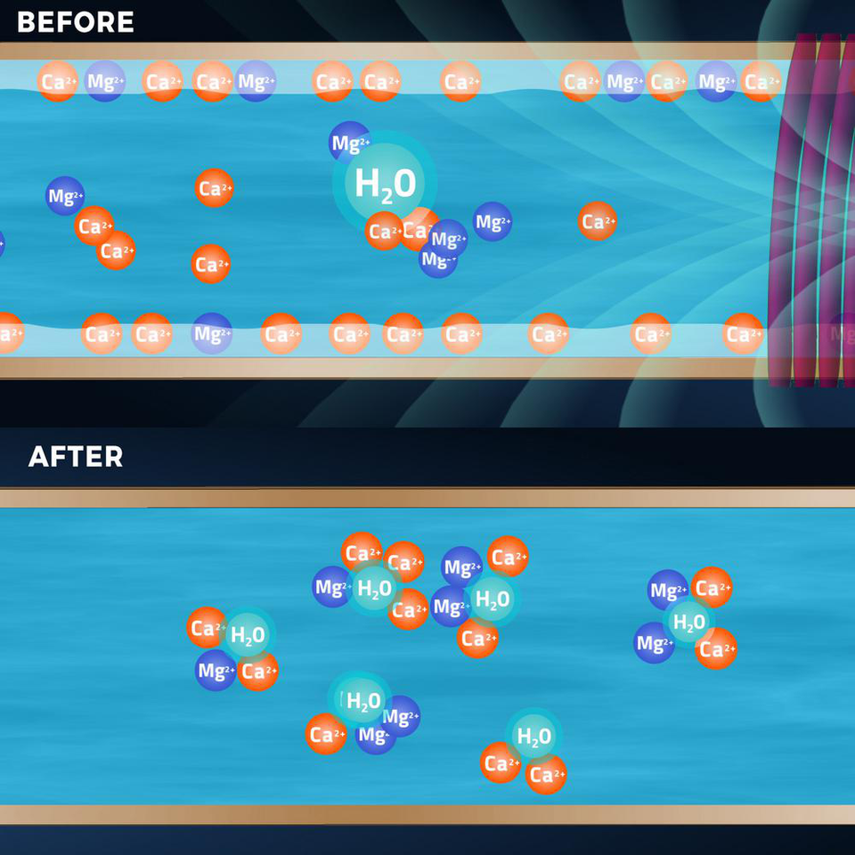 Whole House Electronic Hard Water Solution Scale Prevention Technology ...