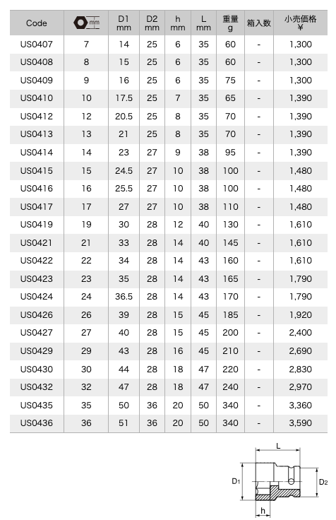 ASAHI TOOLS Impact Socket For Hand Tool 1/2”(12.7mm) US4 7~36mm 6-sided ...