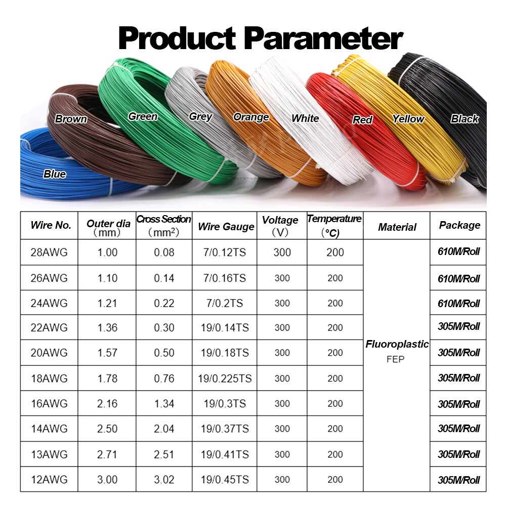 Fep Wire Specifications Belden 83754 14/4C FEP/FEP DHSLD Red