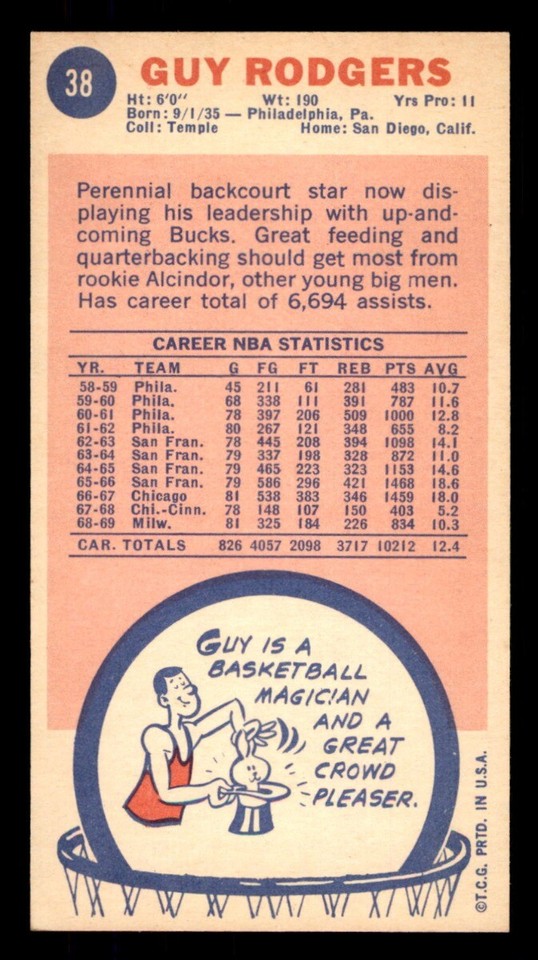 1969 Topps Basketball #38 Guy Rodgers NM+ | eBay