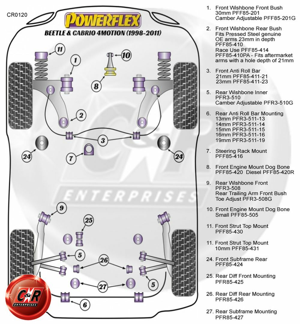Powerflex Jacking Point Insert Kit of 4 For VW Beetle & Cab 4WD 98-11 ...
