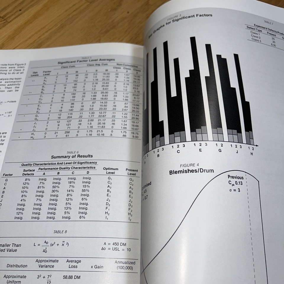 1980's AMERICAN SUPPLIER INSTITUTE - TAGUCHI METHODS Booklet Dr ...