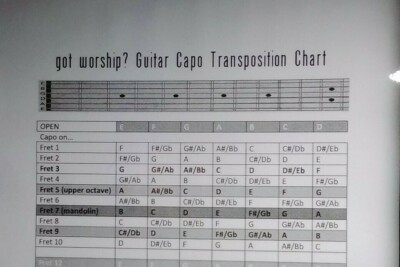 Guitar Capo Transposition Chart ~ Laminated ~ FREE Shipping ~ | eBay