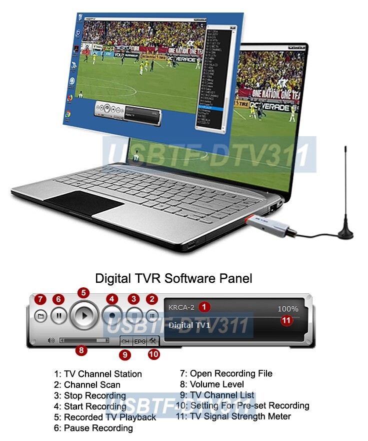PC USB Digital HD TV Tuner Dongle With TVR Software For Over The Air ...