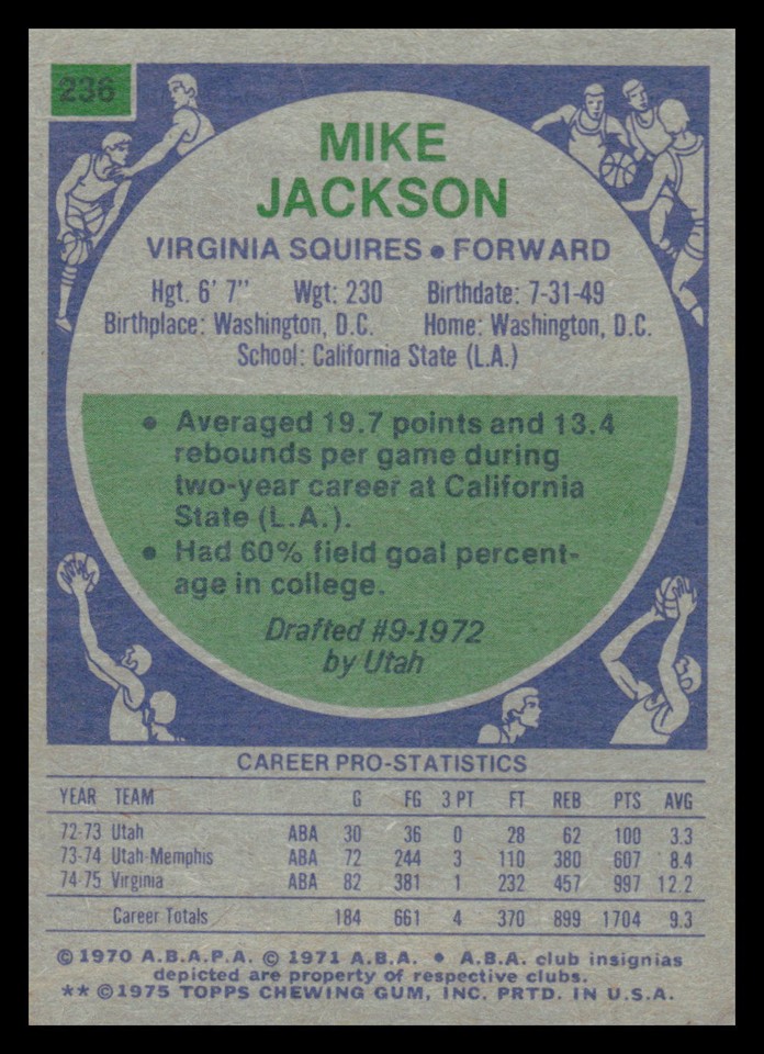 1975-76 Topps Mike Jackson #236 Virginia Squires 3P | eBay