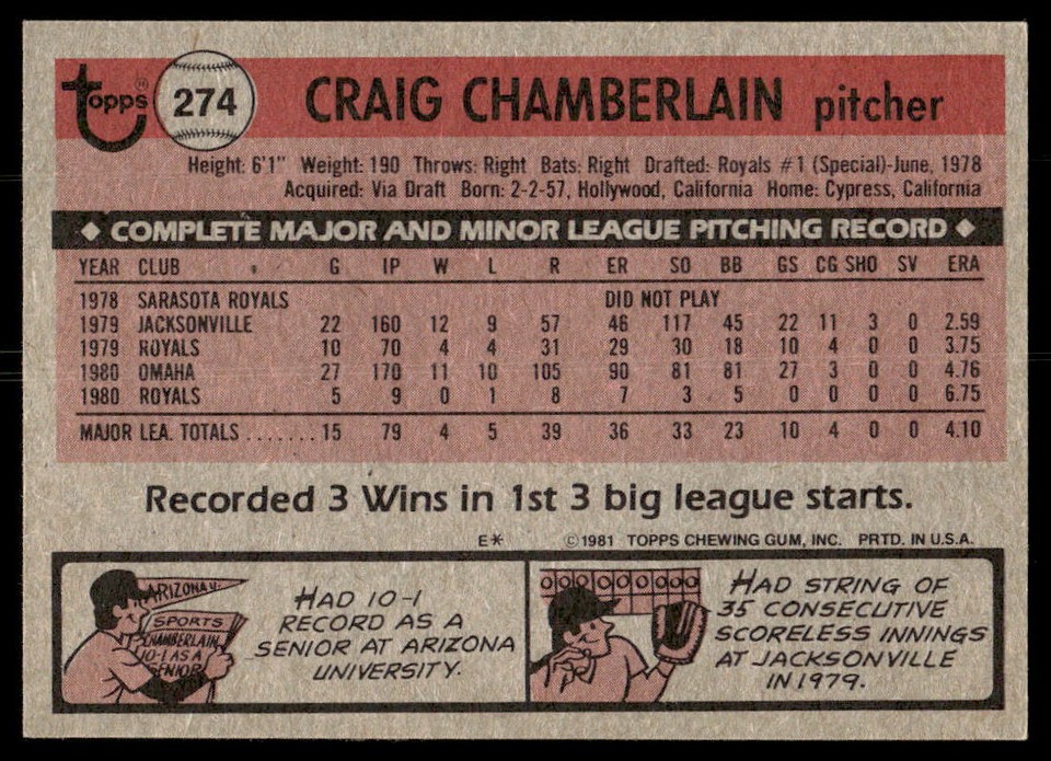 1981 Topps 274 Craig Chamberlain Kansas City Royals Baseball Card | eBay