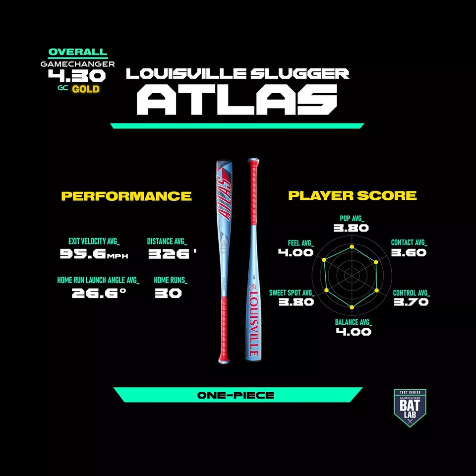 Louisville Slugger Atlas A51 BBCOR Bat 2026 (-3) - Sale - Free Shipping ...