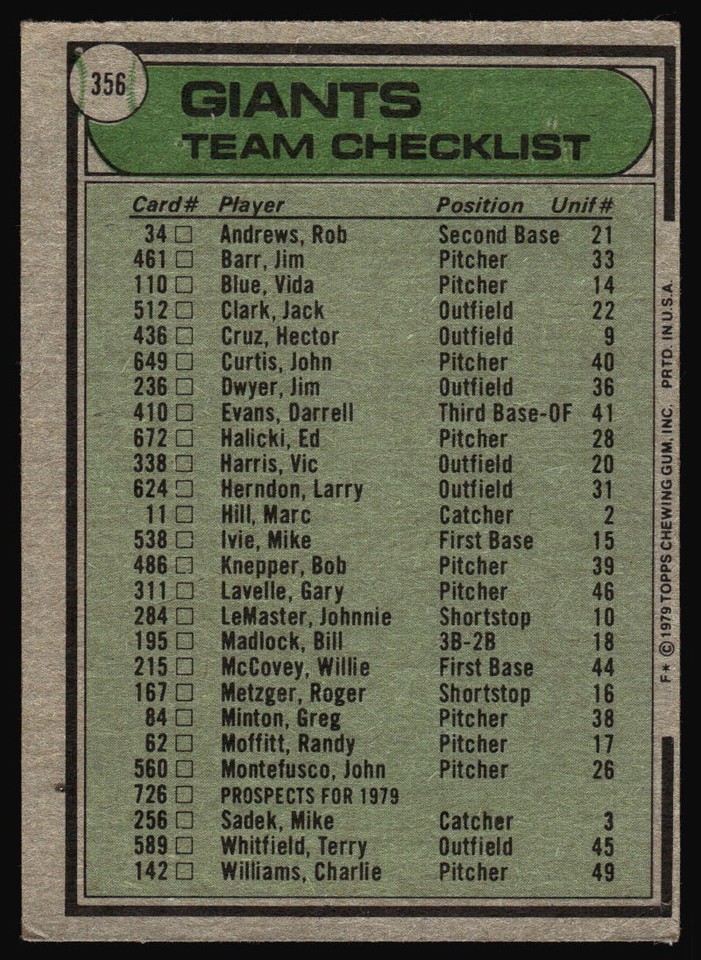 1979 Topps San Francisco Giants / Joe Altobelli #356 San Francisco ...