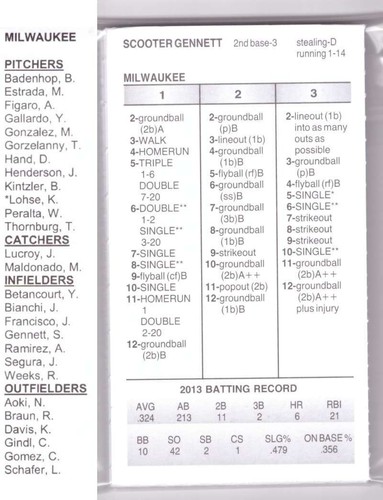2013 Strat O Matic Som Season Milwaukee Brewers Team Set Ebayde