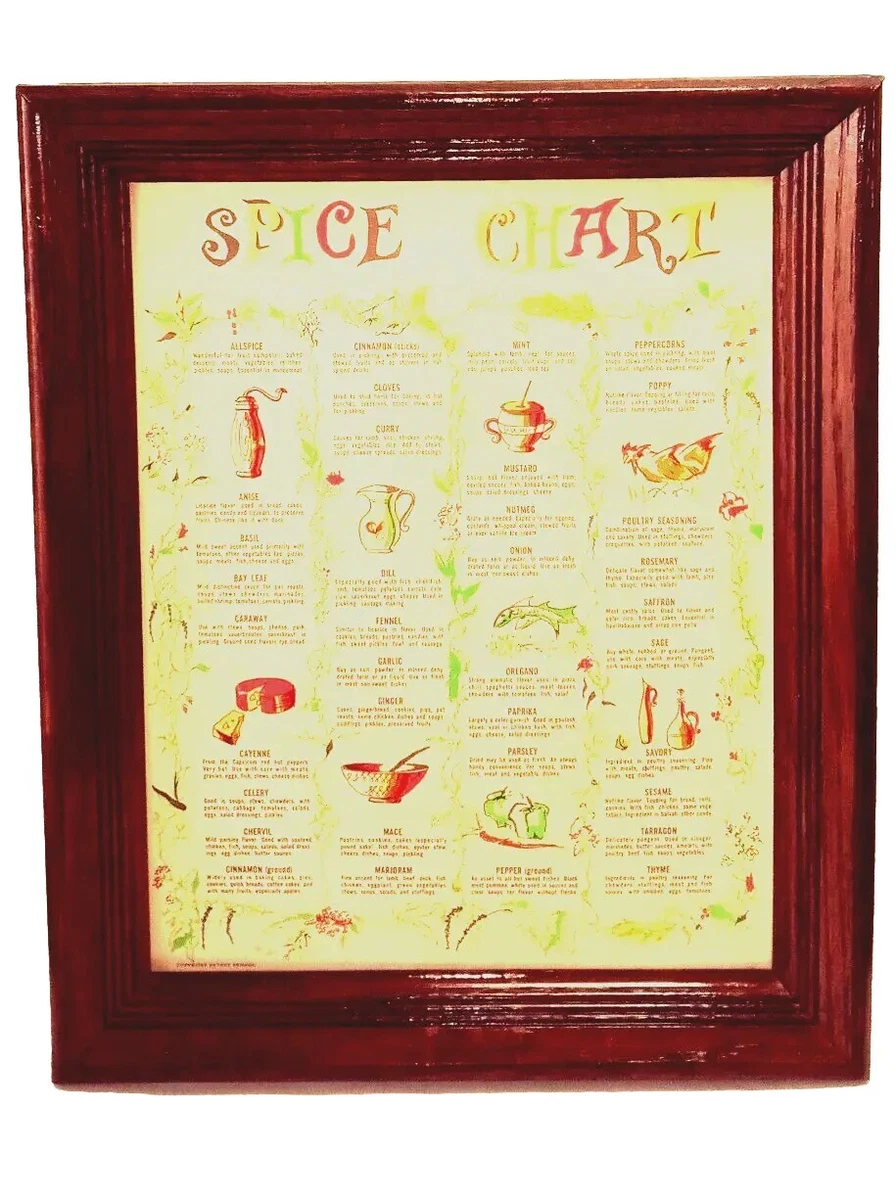 Spice Usage Chart