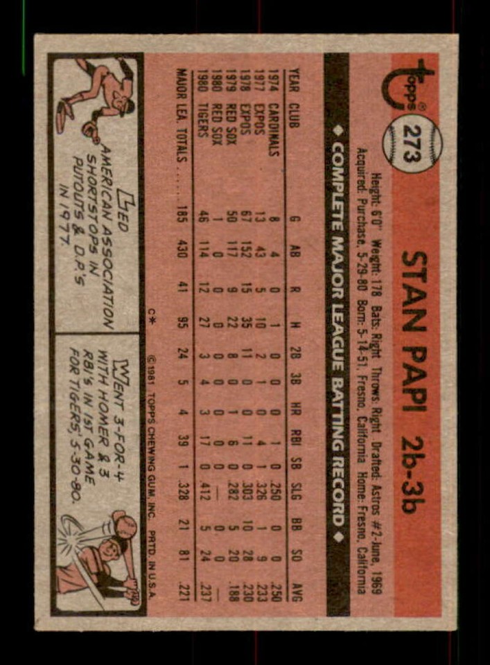 1981 Topps #273 Stan Papi EXMT/NM Tigers 230203 | eBay