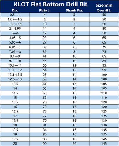 KLOT DLC Coated Solid Carbide Flat Bottom Drill Bit 0.5mm-4.0mm For ...