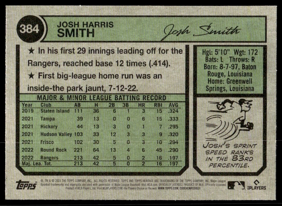 2023 Topps Heritage Josh Smith Rookie G245 Philadelphia Phillies #384 ...