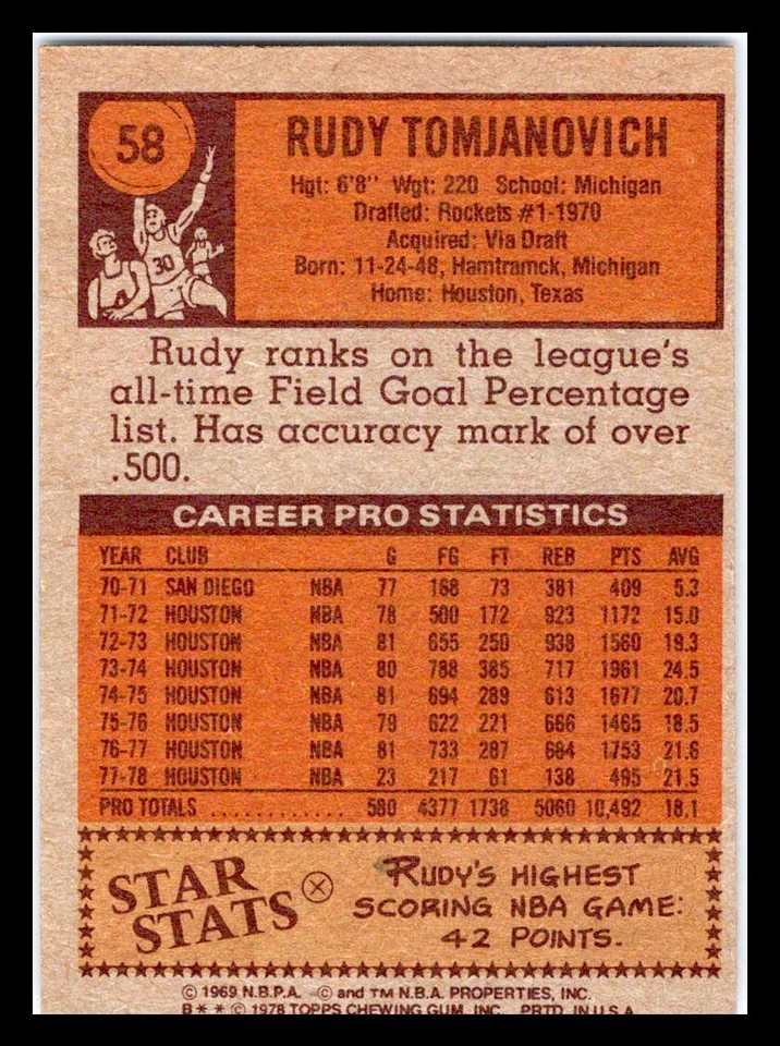 1978-79 Topps Basketball NBA Card Singles ** Pick Your Cards** | eBay
