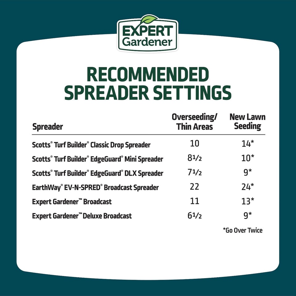 Kwik Grass Seed Mix, for Sun to Partial Shade, 3 lb. | eBay