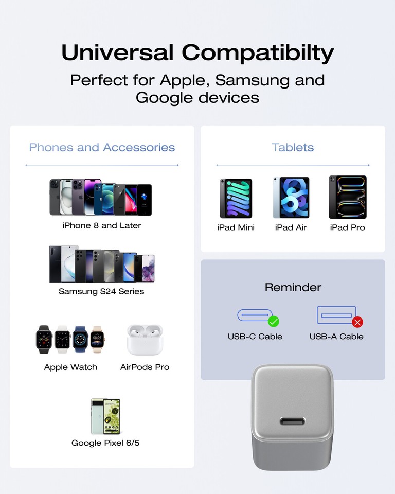 EcoFlow RAPID 20W GaN USB Type C Charger Block Plug Power Adapter with ...