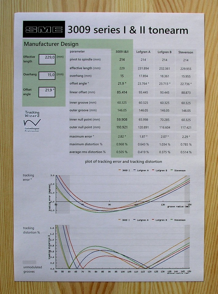 SME 3009 Series I & II Custom Designed Tonearm Cartridge Alignment ...