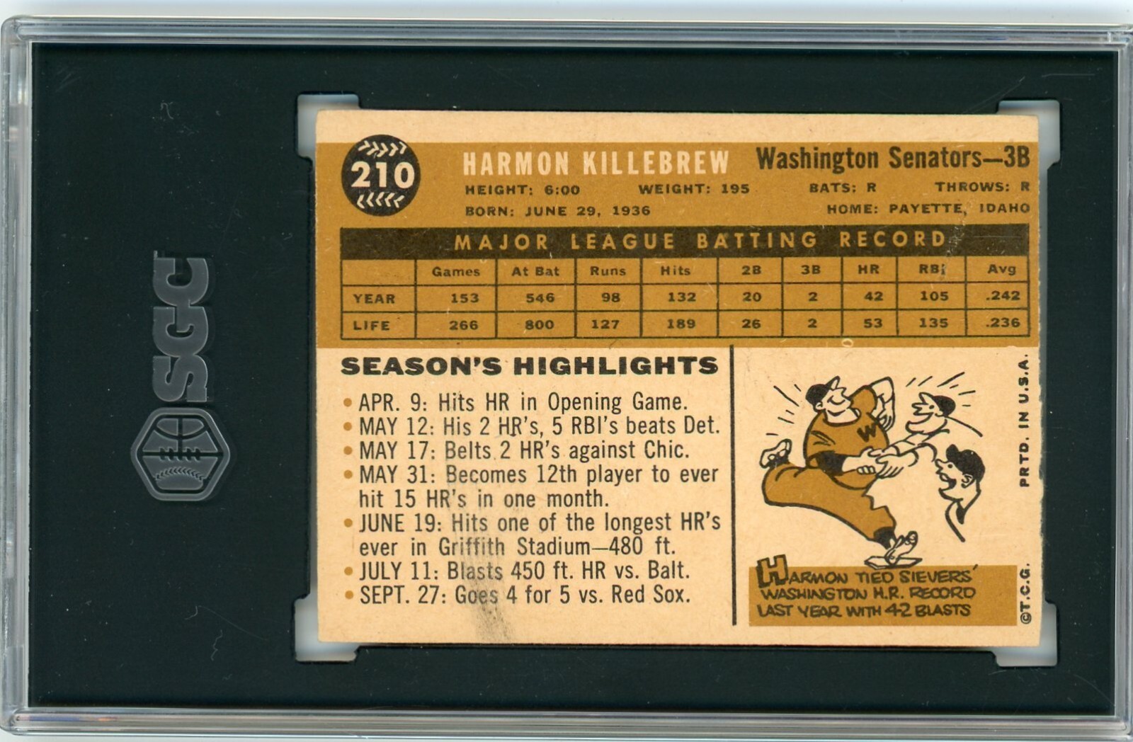 1960 Topps #210 Harmon Killebrew SGC 3 HOF Washington Senators | eBay