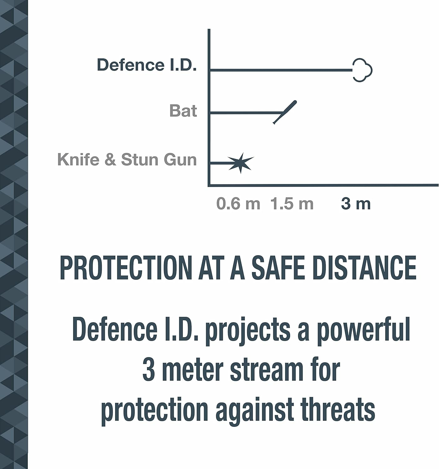 SABRE Defence I.D. UK Legal Criminal Identifier Self-Defence Spray, UV ...