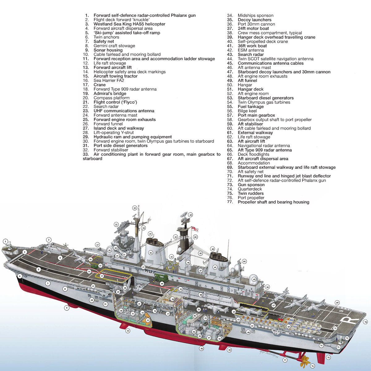 1:400 Scale HMS Invincible (R05) Aircraft Carrier Handcraft Paper Model ...