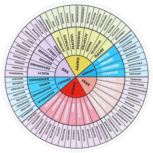 Emotion Poster Wheel Office Work Feeling Sticker Magnetic Emotions ...