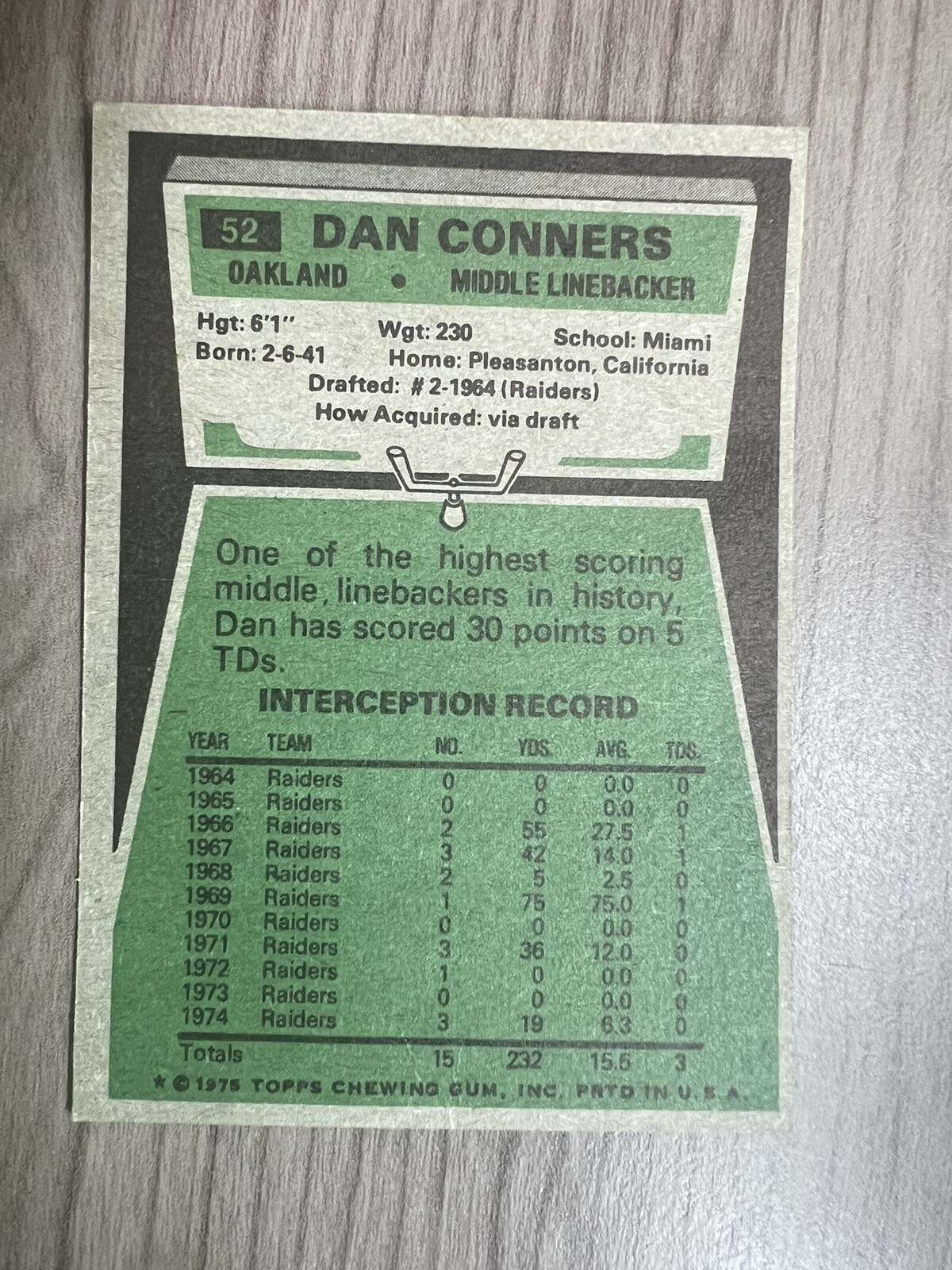 1975 Topps Football Card Oakland Raiders Dan Connors # 52 | eBay