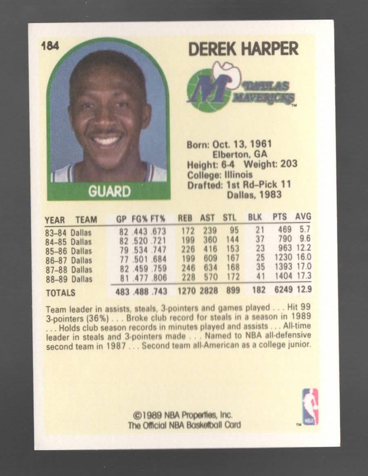 1989-90 Hoops Derek Harper Dallas Mavericks #184 Near Mint or Better | eBay