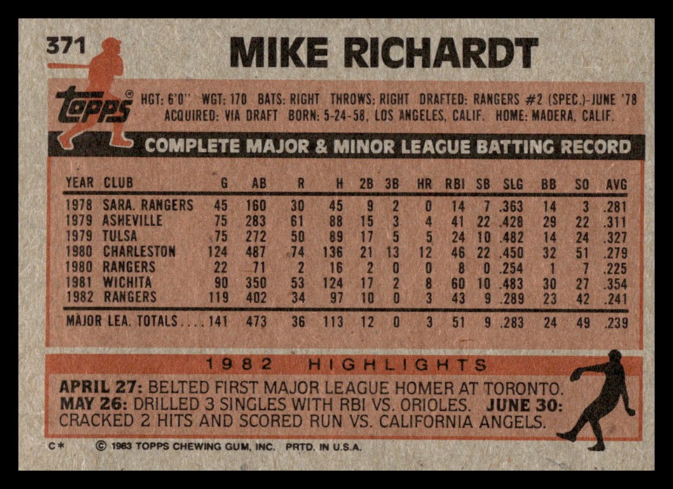 1983 Topps #371 Mike Richardt Texas Rangers RC Baseball VG/EX | eBay