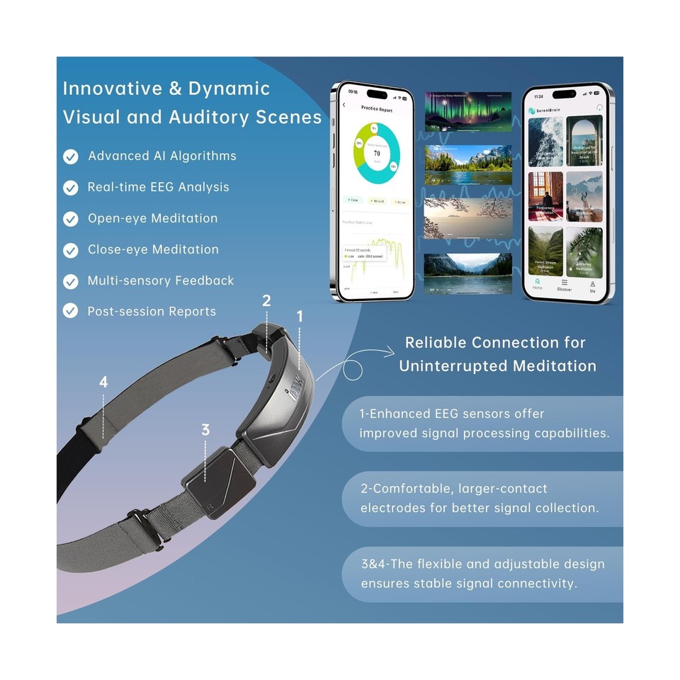 Biosensing Meditation Headband - Real-Time Feedback with Dynamic Visual ...