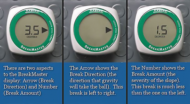 Exelys Ex500 BreakMaster Digital Green Reader for sale online | eBay