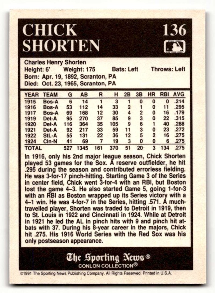 1991 Conlon Collection TSN #136 Chick Shorten Boston Red Sox Basebal ID ...