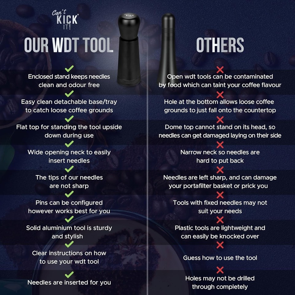 WDT Tool Espresso. Screw Off Base-Easy Clean. Includes Coffee ...