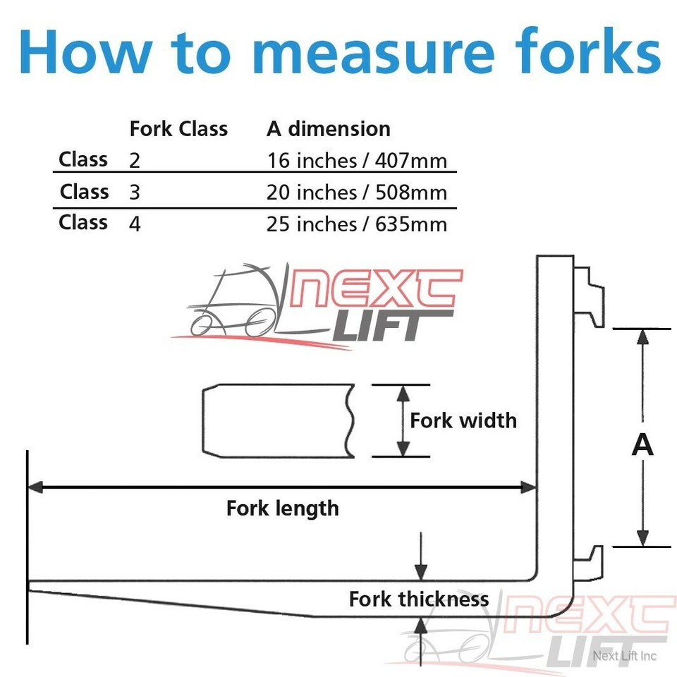 NEW CLASS III 3 60" FORKS 1.75 X 5 X 60CL3 PAIR 5FT SET FORKLIFT FREE ...
