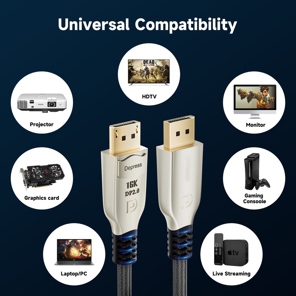 Displayport 2.0 Cable 16K 8K 4K 165Hz DisplayPort to DP G-Sync 6ft 10ft ...