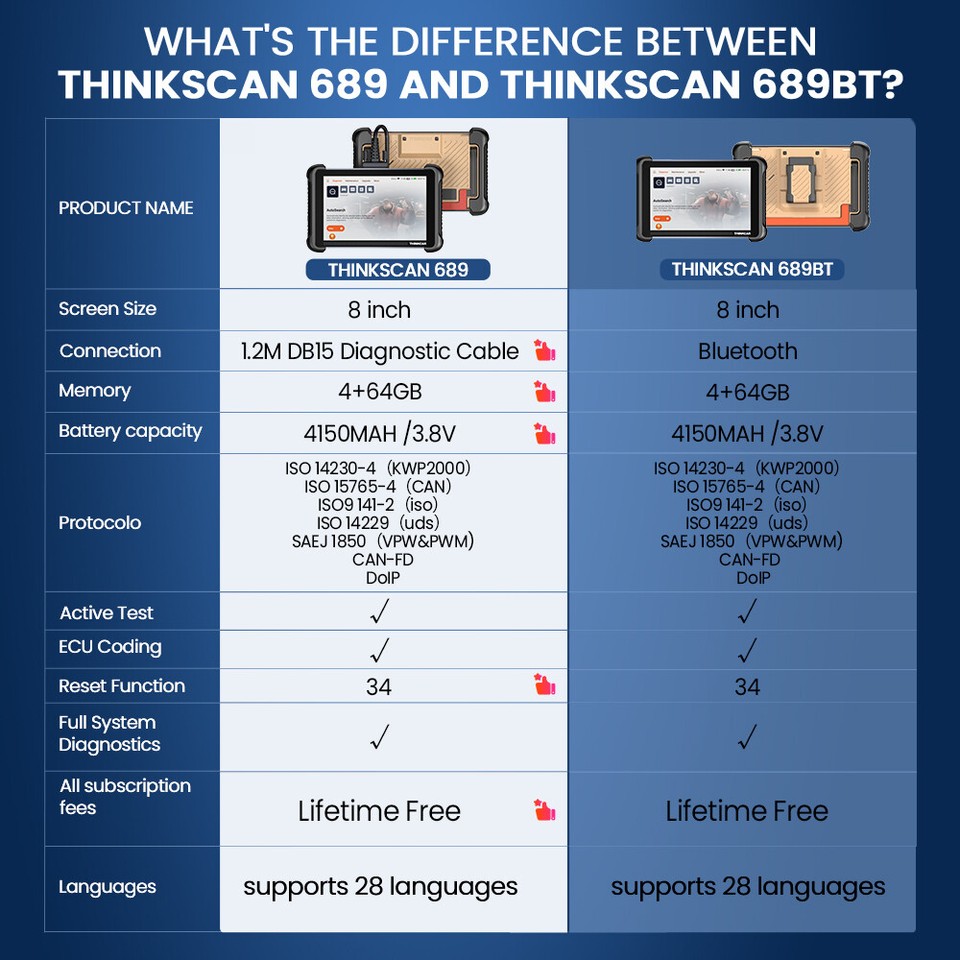 Lifetime Free Update THINKCAR THINKSCAN 689BT OBD2 Diagnostic Tool DOIP ...