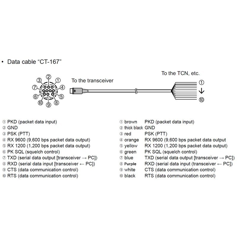 CT-167 SCU-28 Yaesu Linear Amplifier Connection Cable 10 Pin Mini Din ...