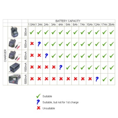 12v Battery Charge Chart