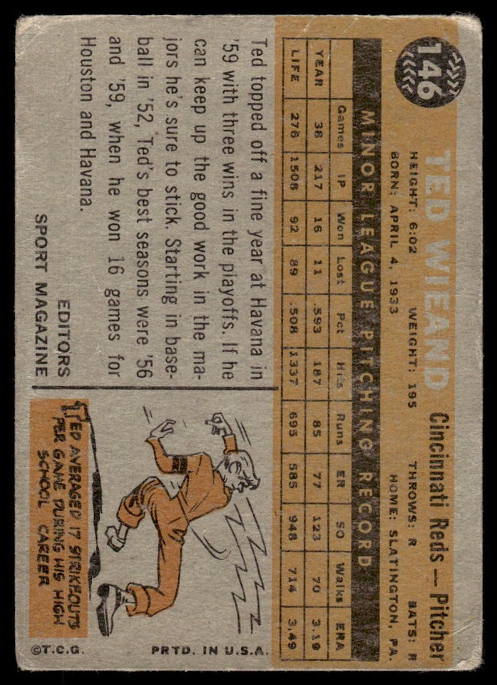 1960 Topps #146 Ted Wieand | eBay