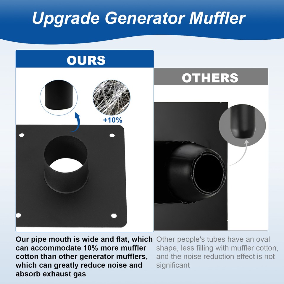 Generator Exhaust Extension Silencer Kit For Firman H07552 Wh03242 ...