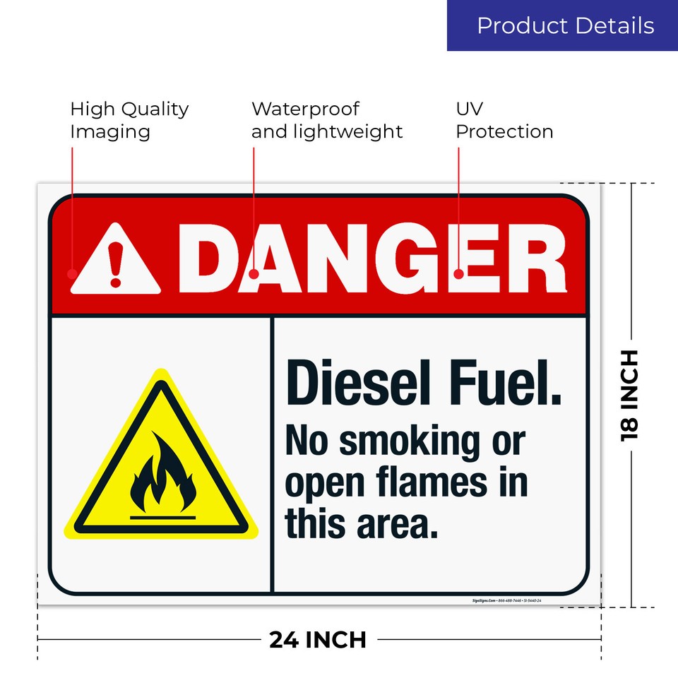 Diesel Fuel No Smoking Or Open Flames In This Area Sign, ANSI Danger ...