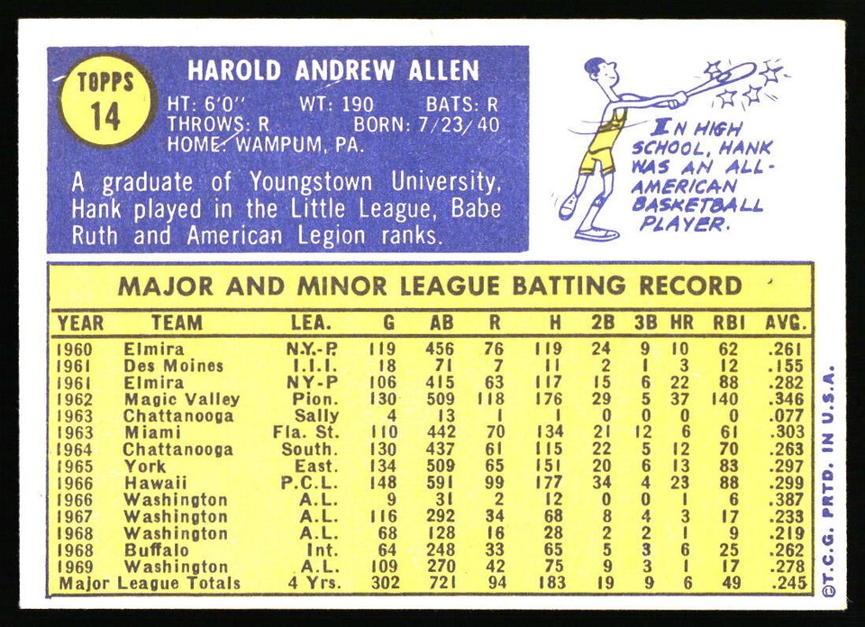 1970 Topps Hank Allen #14 Washington Senators | eBay