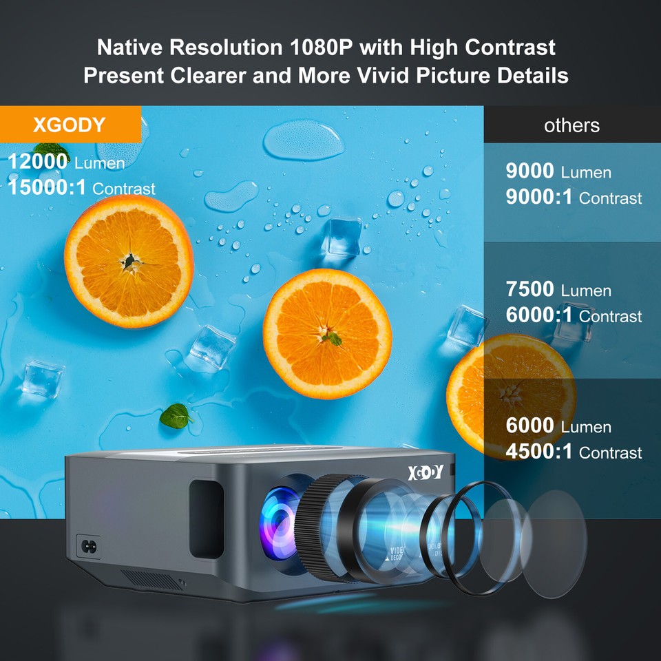 12000 Lumen Projector 4K Bluetooth 5G WIFI Home Theater Movie HDMI USB ...