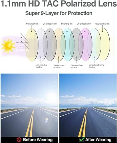 Tac HD Day Night Vision glasses Men Unisex Driving Wraparound Fit Over ...