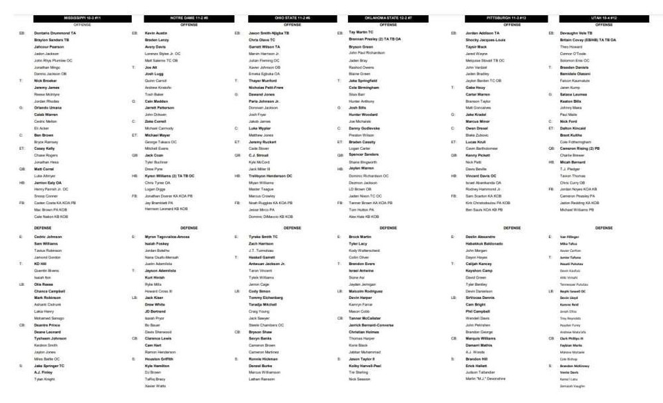 APBA College Football 2021 Playoffs - Ole Miss Rebels | eBay