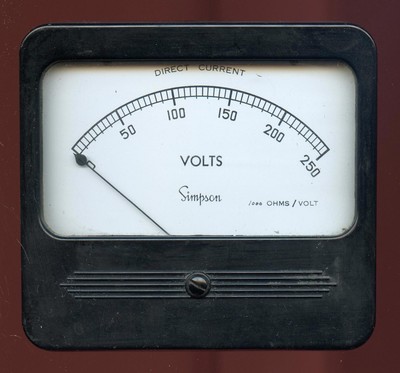 Panel Meters - Direct Current