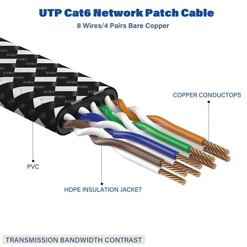 Cat 8 Ethernet Cable 50 ft, Nylon Braided High Speed Heavy Duty Cat8 ...