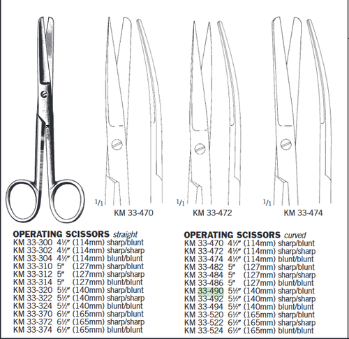 KMedic KM-33-490 Operating Scissors 5 1/2 Curved, Sharp/Blunt, Germany ...