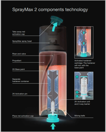 SprayMax 3680080 2K Empty Fill in Version A Refillable Spray Can | eBay