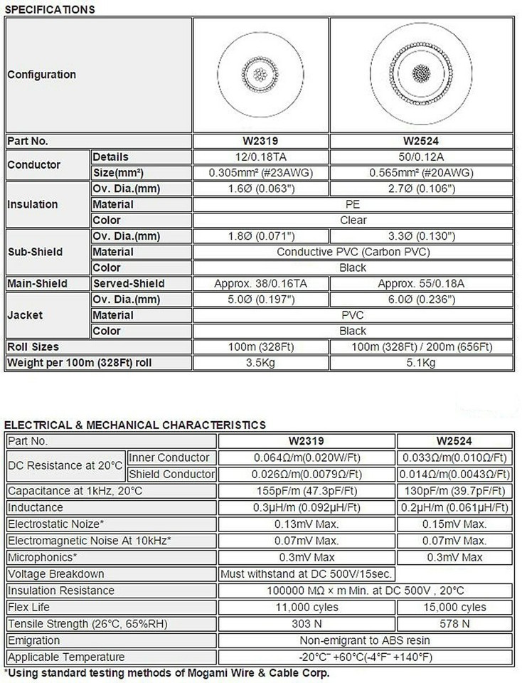 Castline Gold 1/4" TS Straight 1/4" TS Right Angle Patch Cable Mogami ...