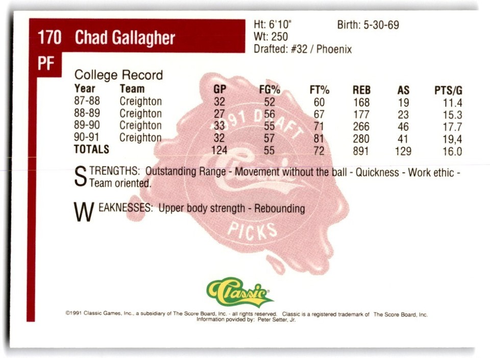 1991-92 Classic Draft Picks Chad Gallagher Creighton Bluejays #170 | eBay